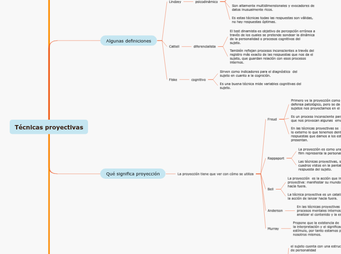 Técnicas proyectivas - Mind Map
